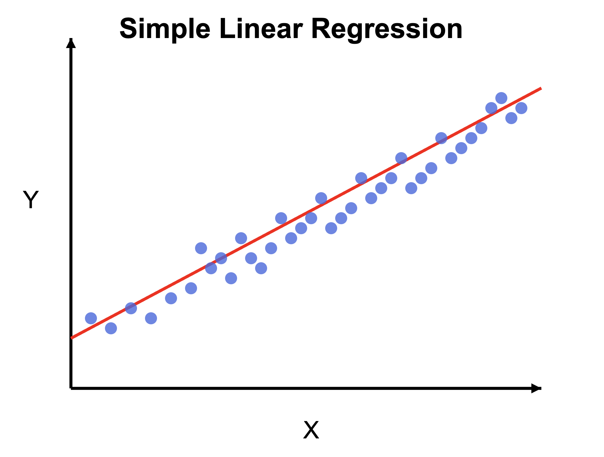 What is Linear Regression in Machine Learning? | DigitalOcean